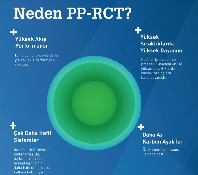 Geleceği İnşa Edenlere GF Aquasystem PP-RCT